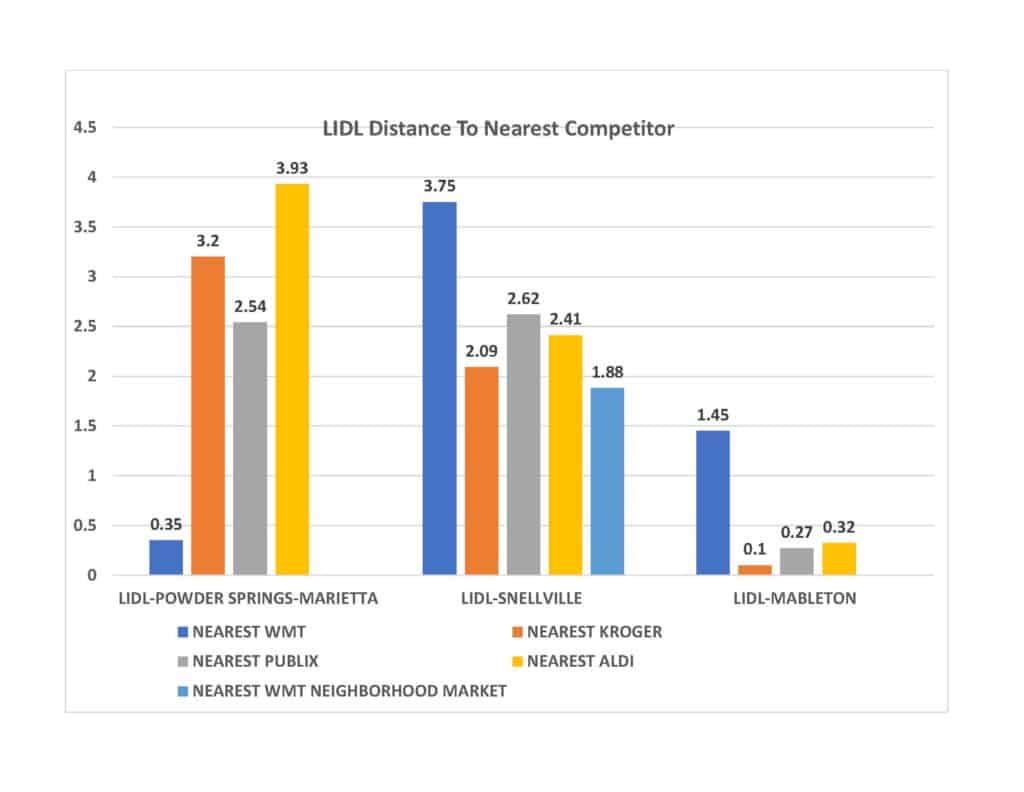 Lidl has finally opened in Atlanta - Retail Specialists